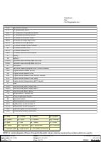 Service And Repair Manuals For Citroën C3 Startmycar