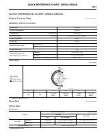 Service and repair manuals for Nissan Versa - StartMyCar